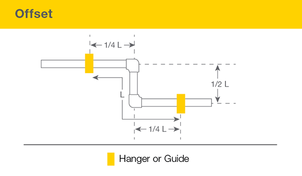 CPVC Pipe Installation Instructions | FlowGuard Gold
